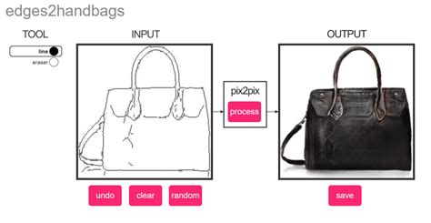 值得精读的gan论文推荐gan经典论文 Csdn博客