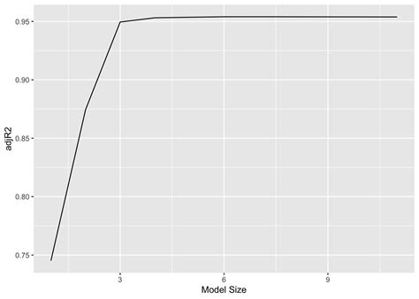 Linear Model Selection And Regularization Isl 6