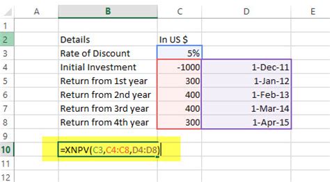Financial Education For Startup Financial Functions In Excel With Example
