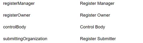 Wrong Display Of The Group In Webapp Issue Ec Jrc Re Gistry GitHub