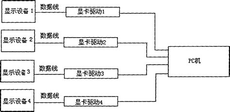 Method For Realizing Multi Screen Playing Video Eureka Patsnap