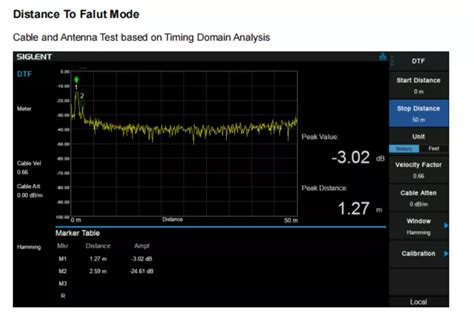 SVA X Vector Network Analyzer Precision And Reliability