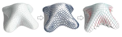 Design Pipeline A A Membrane Shell In Funicular Equilibrium Is Given