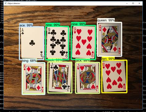 关于tensorflow！目标检测预训练模型的迁移学习 北桥苏 博客园