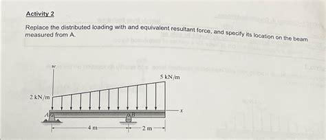 Activity 2replace The Distributed Loading With And