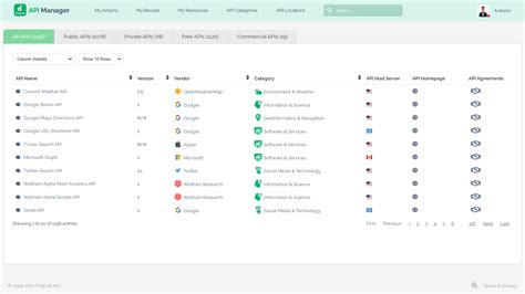 Top 8 Api Security Tools In 2023