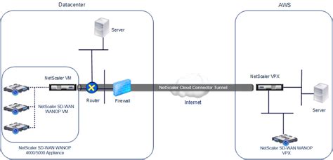 Citrix Cloud Connector Citrix Sd Wan Wanop 114