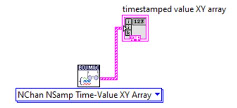 access timestamp of xcp packet using ecu measurement and calibration