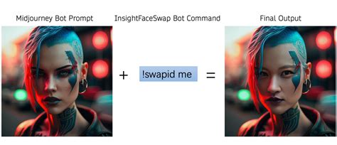 Using Midjourney And Insightfaceswap Discord Bot To Create A