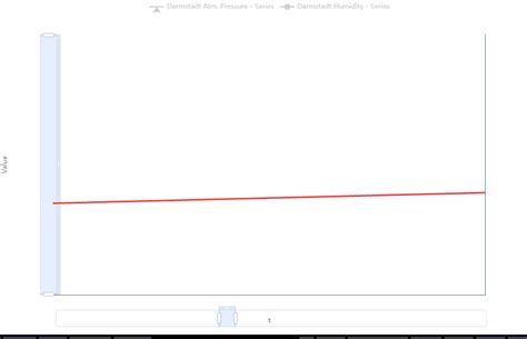 Bug In Line Series Chart The Series Is Not Removed When Using The