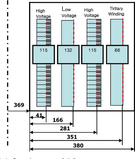 Figure 1 From Design Of The Cryogenic System For 100 Mva Hts