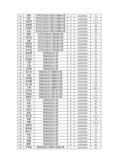 关于公布2023年常州市金坛区教育系统面向社会公开招聘幼儿园员额管理教师资格复审通过人员名单的通知 金坛教育服务