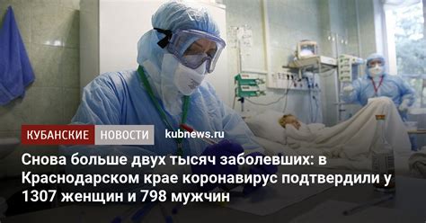 Снова больше двух тысяч заболевших в Краснодарском крае коронавирус