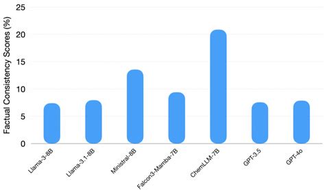 论文审查 Hallucinations Can Improve Large Language Models In Drug Discovery