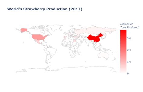 I Started To Learn Python So I Made This Graph With Worlds Strawberry
