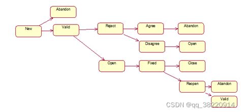 黑盒测试用例设计方法案例与练习题 csdn博客