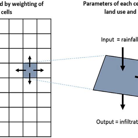 Cellular Automata Dual Drainage Simulation Modelling Across A Regular