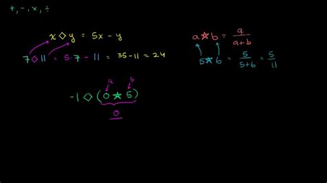 New Operator Definitions Functions And Their Graphs Algebra Ii