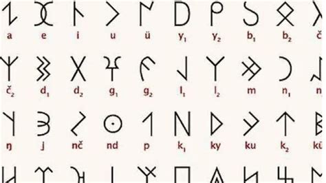 T Rklerin Tarih Boyunca Kulland Alfabeler Geliyoom