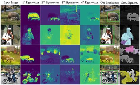 Ashish Patel On Linkedin Computervision Artificialintelligence