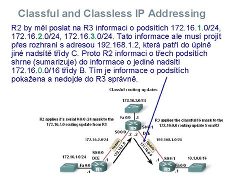 VLSM And CIDR Routing Protocols And Concepts Chapter
