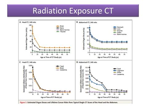 Computed Tomography Radiation Exposure Pdf