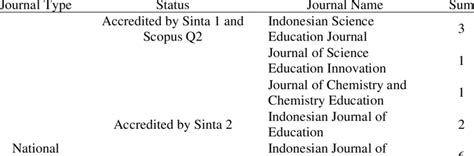 Classification Of Articles By Journal Identity Download Scientific