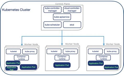 Kubernetes Cloudcomputing Devops Containerization Docker Zia Saeed