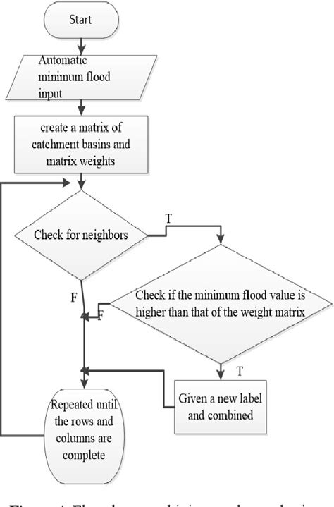 Figure 1 From A New Watershed Algorithm For Pothole Image Segmentation Semantic Scholar