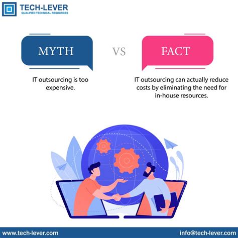tech lever on linkedin myth fact mythvsfact outsourcing