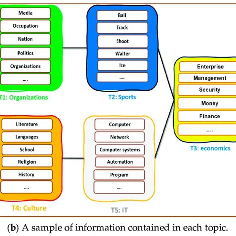 Pdf Graph Theory A Comprehensive Survey About Graph Theory Applications In Computer Science