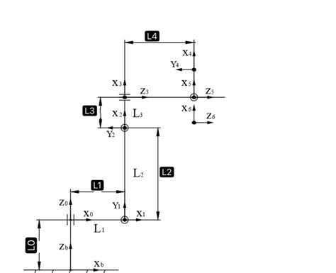 6关节机器人dh模型的dh参数表应该怎么建立？人工智能 Csdn问答