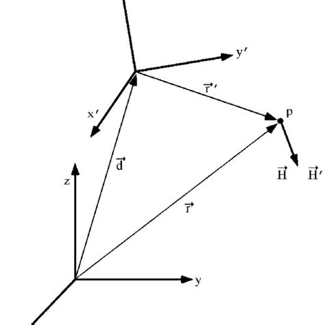 3 General Transformation Of Cartesian Coordinates Download