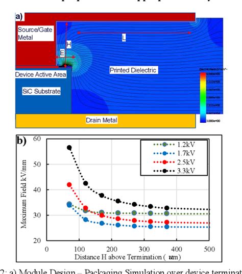 Figure 1 From Planar Sic Power Module Packaging And Interconnections