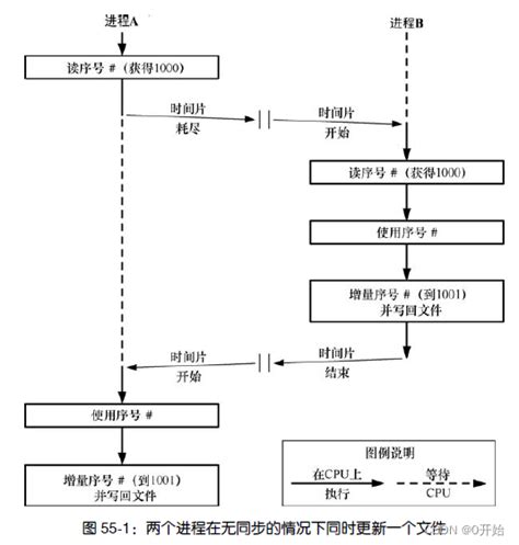 Linux文件锁：flock与fcntl详解 Csdn博客