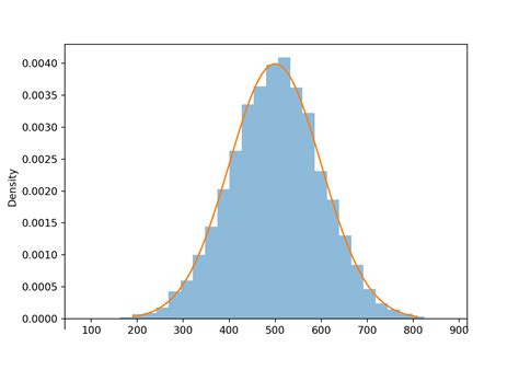 Transformations Of Random Variables Linear Rescaling An Introduction To Probability And