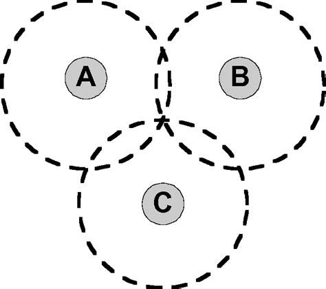 Figure 5 1 From Solving The Reader Collision Problem With A