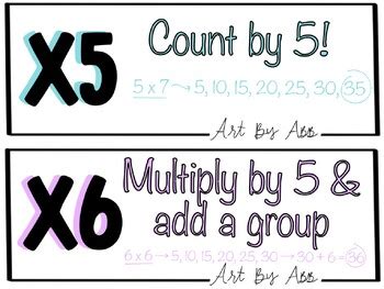 Multiplication Patterns Posters By Art By Abb TPT
