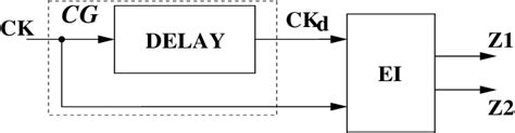 Schematical Representation Of The Clock Fault Detector In [10 8