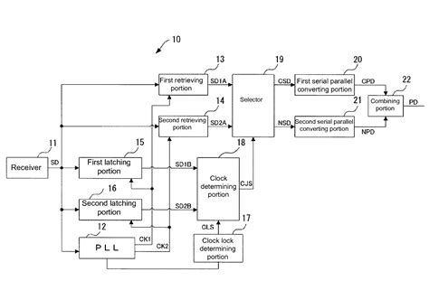 Data Processing Apparatus And Method Of Processing Data Eureka Patsnap