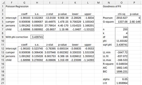 Poisson Regression Data Analysis Real Statistics Using Excel