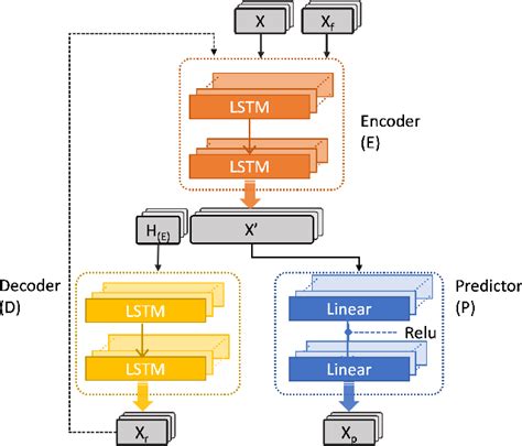 Effective Abnormal Activity Detection On Multivariate Time Series