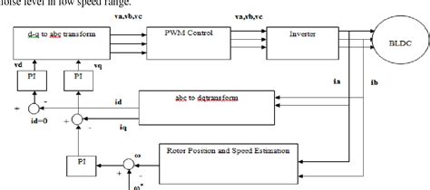 Figure 3 From Fuzzy Logic Controller Based Direct Torque Control Of Pmbldc Motor Semantic Scholar