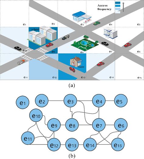 Figure 1 From Mobility Aware Proactive Edge Caching For Large Files In