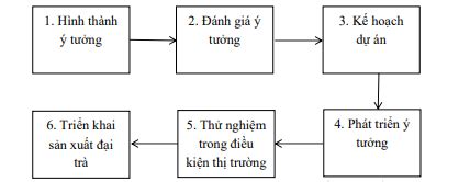 Cấu trúc của kênh phân phối Đề cương ôn tập môn Quản trị Marketing VnDoc