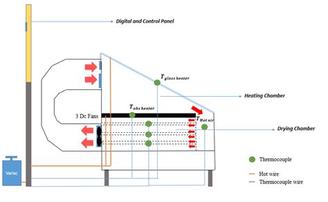 Connecting Ac Kw Each Heaters To An Arduino Uno To Control Power Input General Guidance