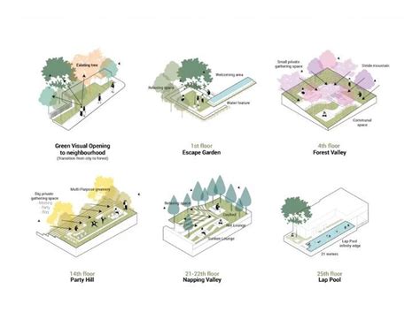 Pin von zhangdong auf FOSTER Landschaftsarchitektur Städtebau Stadt