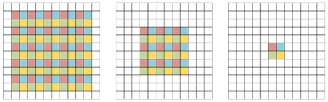 总结 空洞卷积dilatedatrous Convolution 知乎