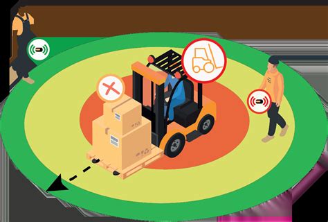 Forklift Collision Avoidance System Stanley