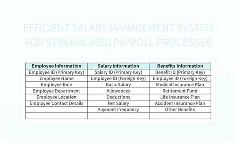 Efficient Salary Management System For Streamlined Payroll Processes